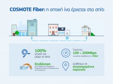 COSMOTE Fiber: 100% οπτική ίνα μέχρι το σπίτι με επιδότηση €360 μέσα ...
