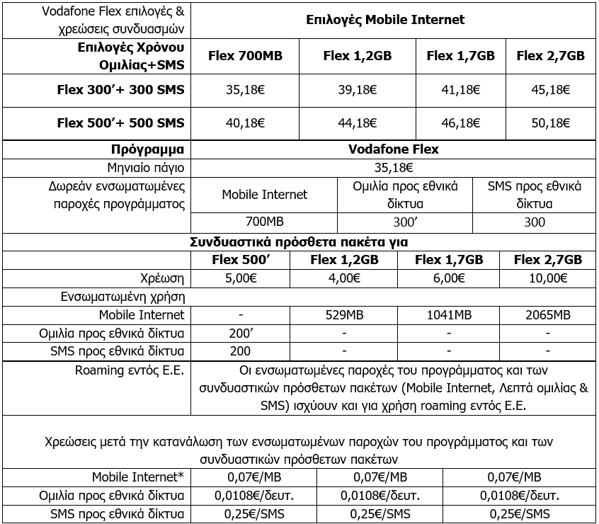 Νέα προγράμματα συμβολαίου κινητής από τη Vodafone - Digital Life