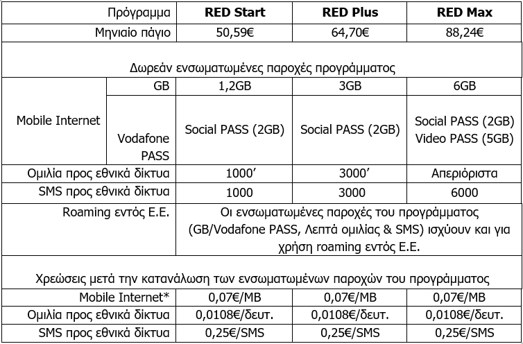 Νέα προγράμματα συμβολαίου κινητής από τη Vodafone - Digital Life