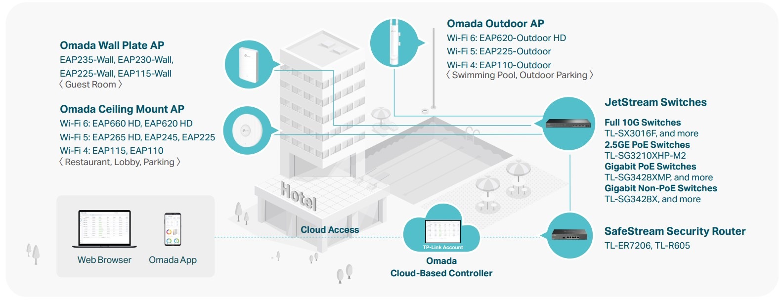 Η TP-Link παρουσιάζει την ολοκαίνουργια Omada - την πιο έξυπνη λύση ...